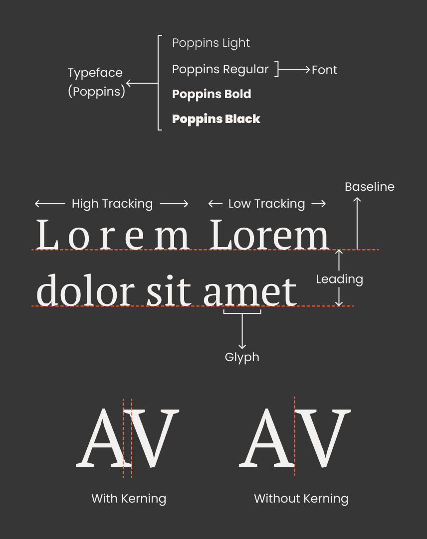 Typography Basics - UI/UX Design - Product and Branding Agency