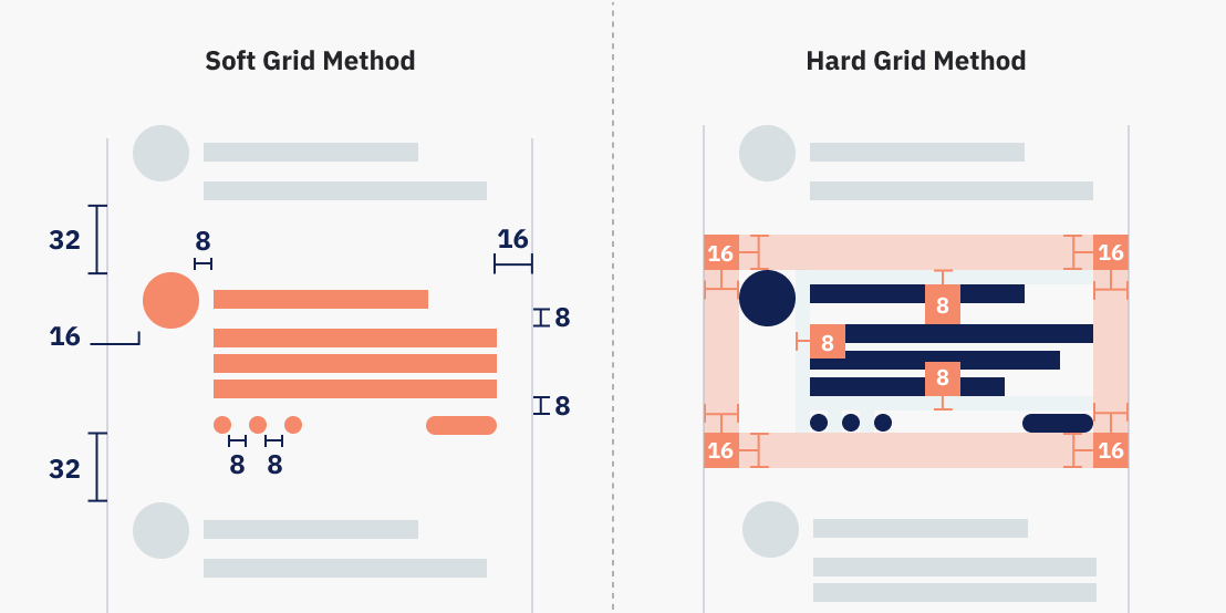 Basics of Grid System