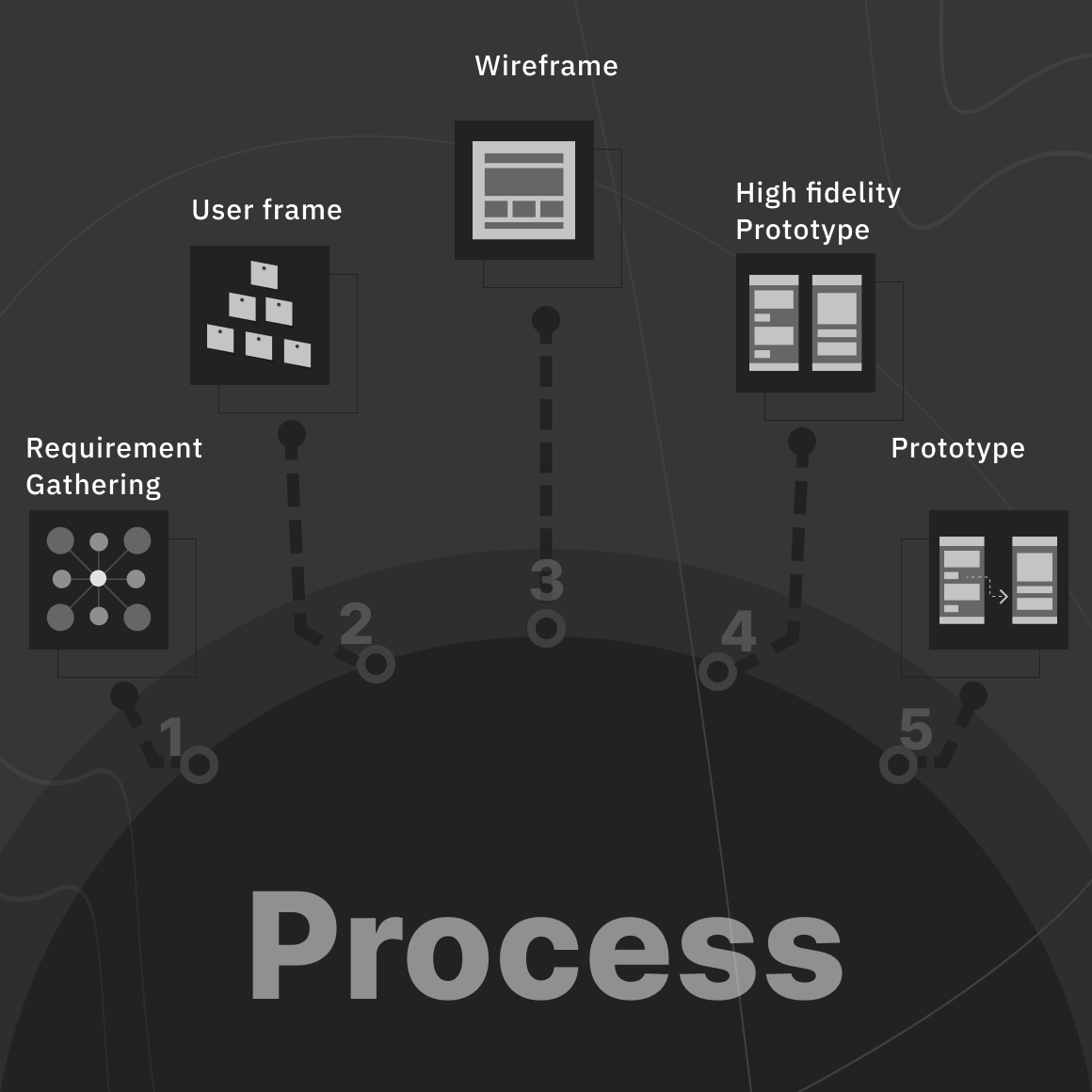 Figma to Opencart Conversion
