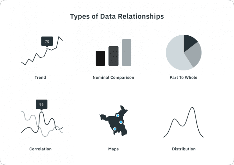Data Visualisation for Designers - UI/UX Design - Product and Branding ...