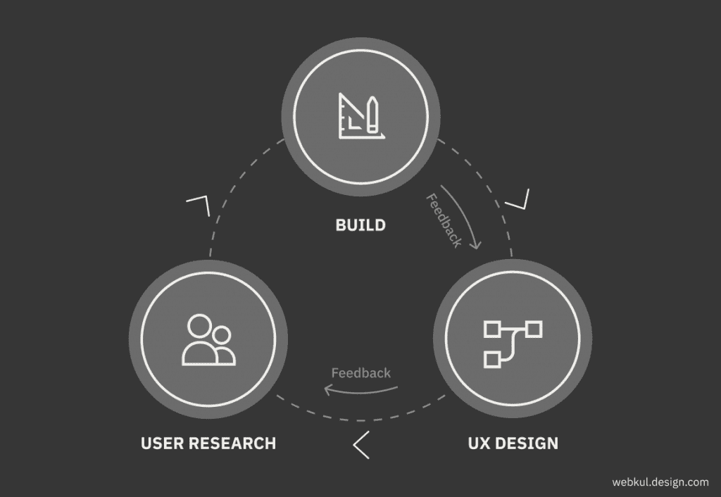 User Research - The Essential Guide