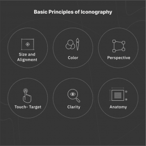 Basics of Iconography in UI Design - UI/UX Design - Product and ...