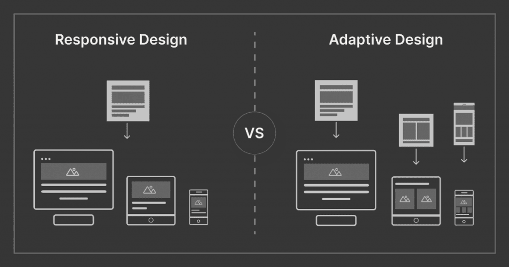Adaptive Design VS Responsive Design: Which Approach to Choose?